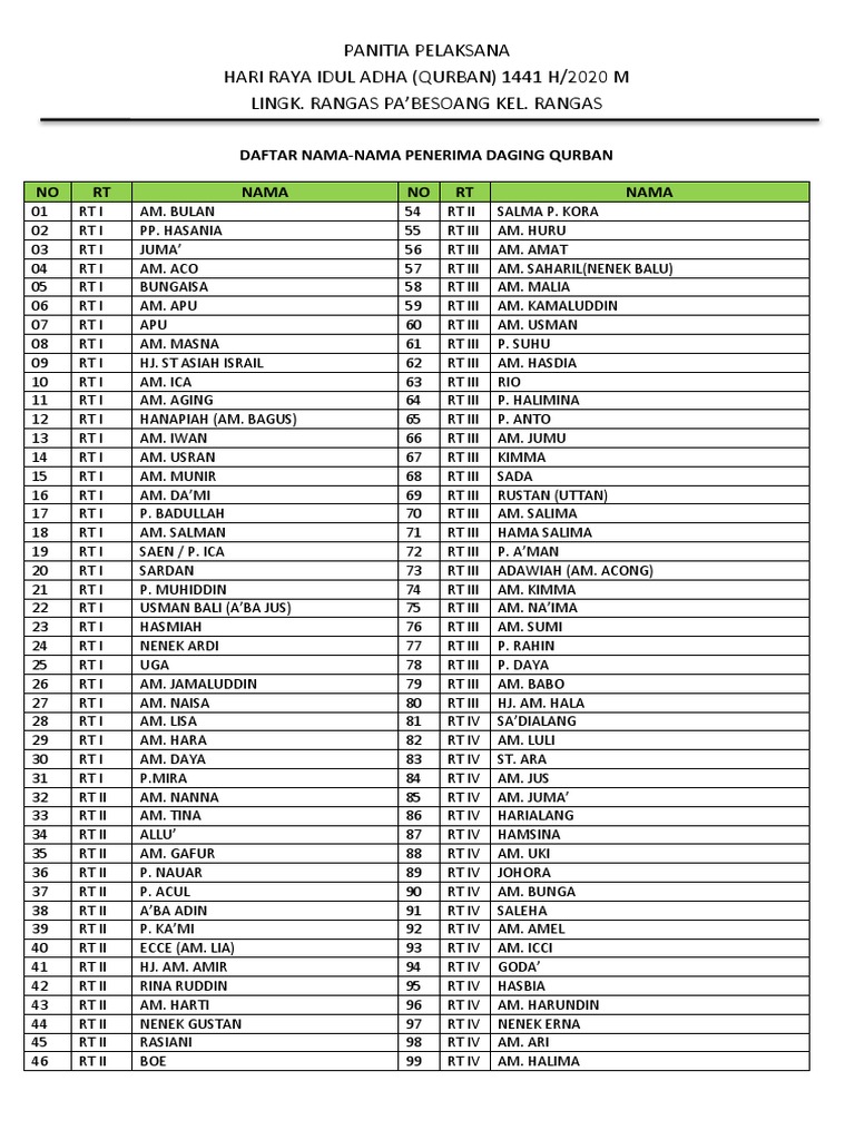 Daftar Penerima Daging Qurban 2020 | PDF | Observances Set | Religious ...