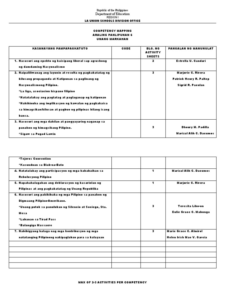 Competency Melc Ap | PDF
