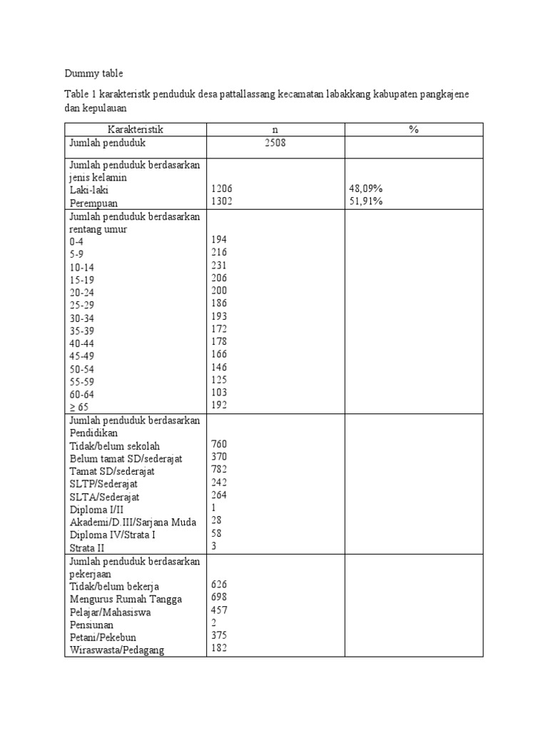 Dummy Table BAB 5 LAPORAN PBL (AutoRecovered) | PDF
