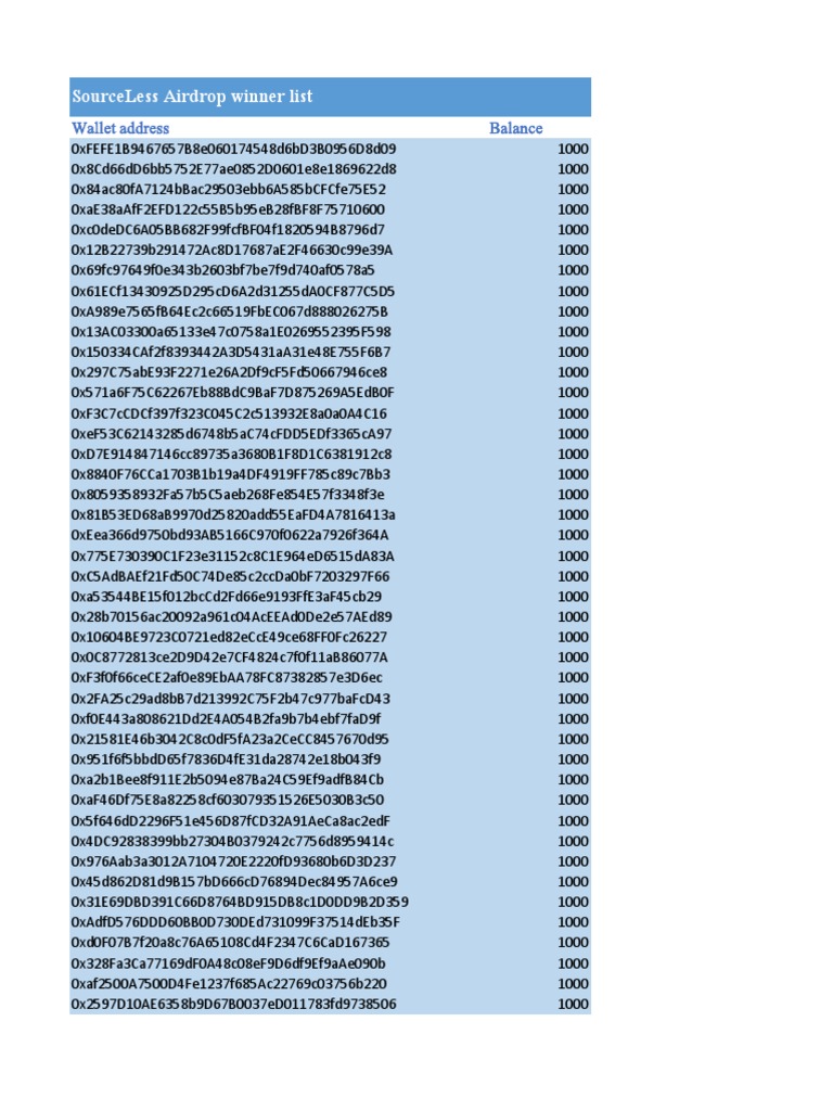Sourceless STR Airdrop Winners List | PDF