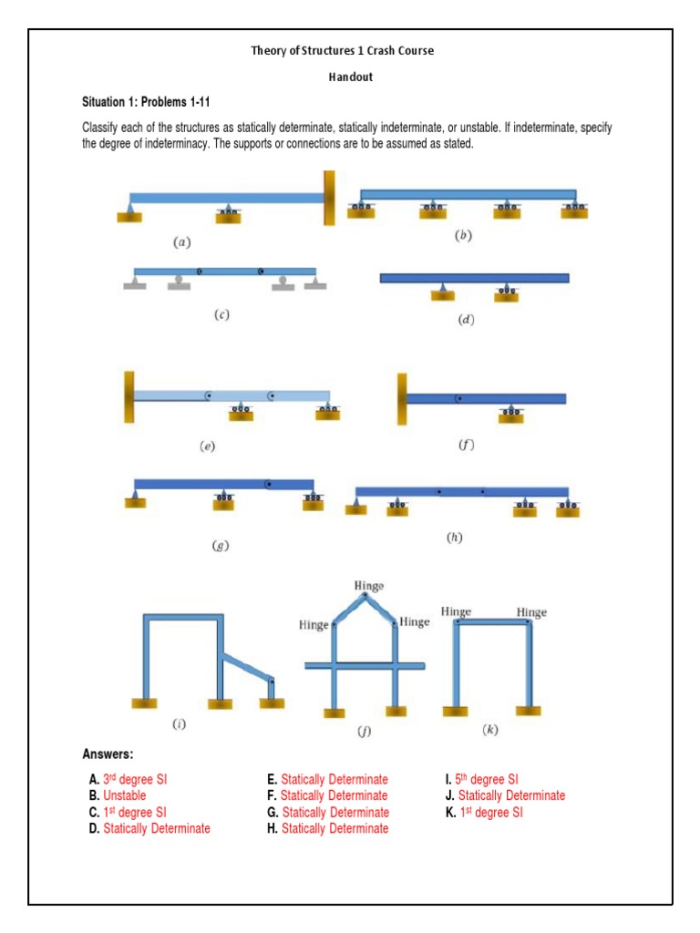 Theory of Structures 1 Crash Course Handout | PDF | Structural ...