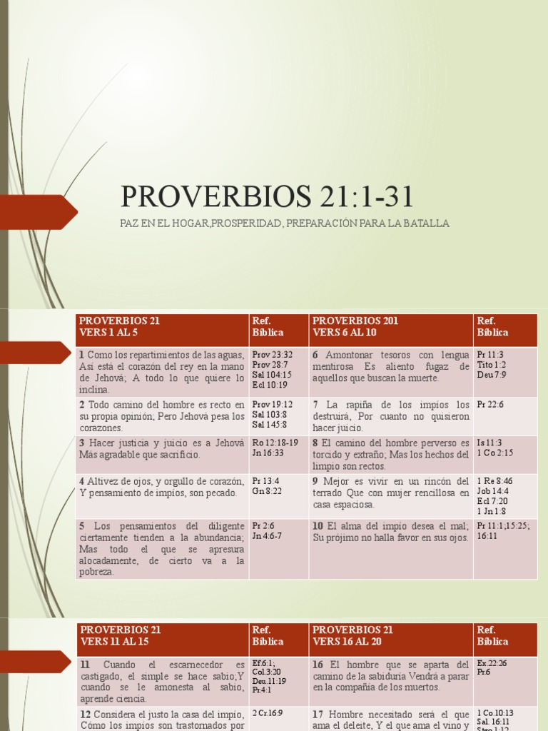 Proverbios 20 1-30 | PDF