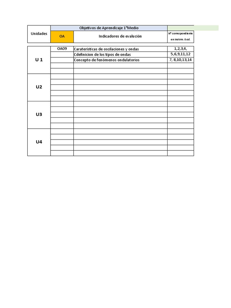 1°medio TABLA ESPEC | PDF