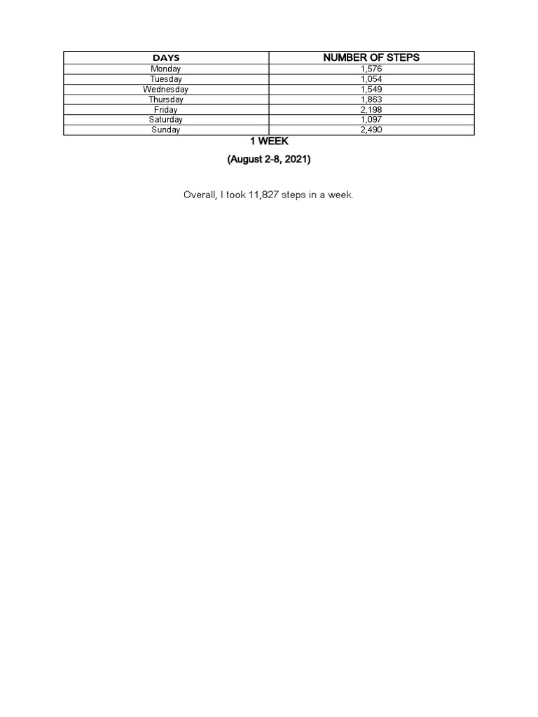 Number of Steps: Monday 1,576 Tuesday 1,054 Wednesday 1,549 Thursday ...