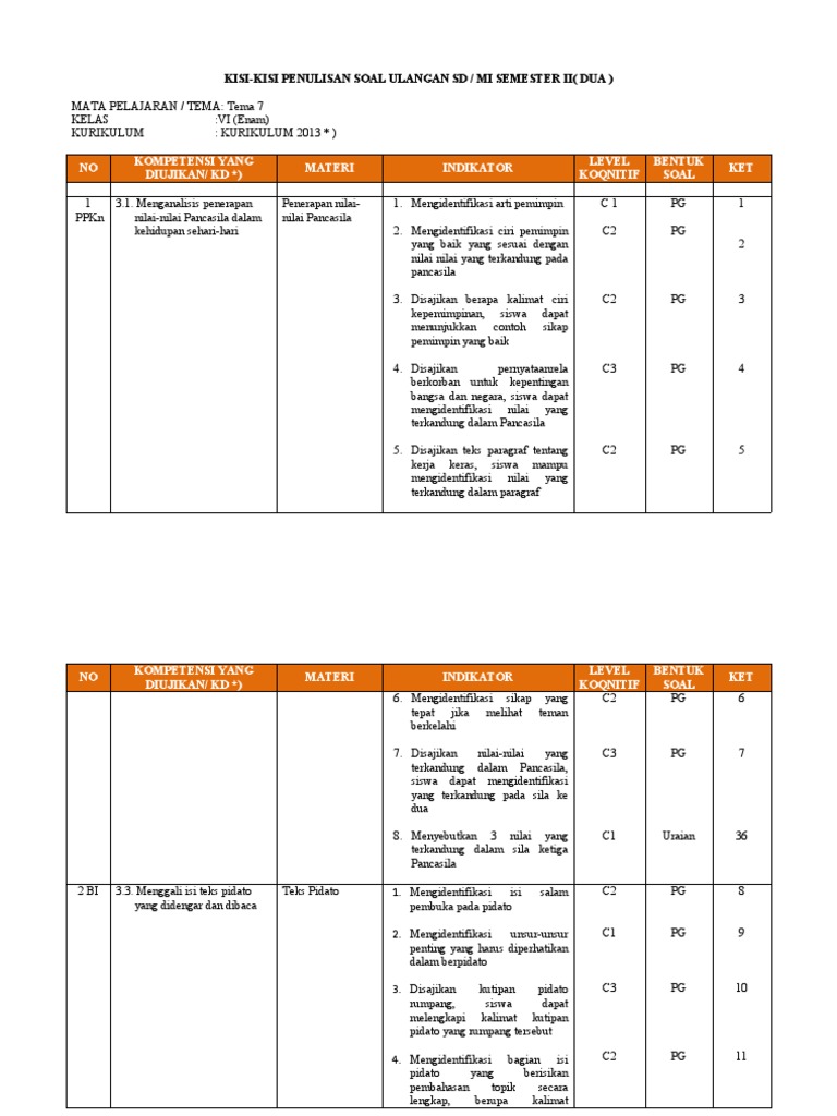 Kisi-Kisi Soal Tema 7 Kelas VI | PDF