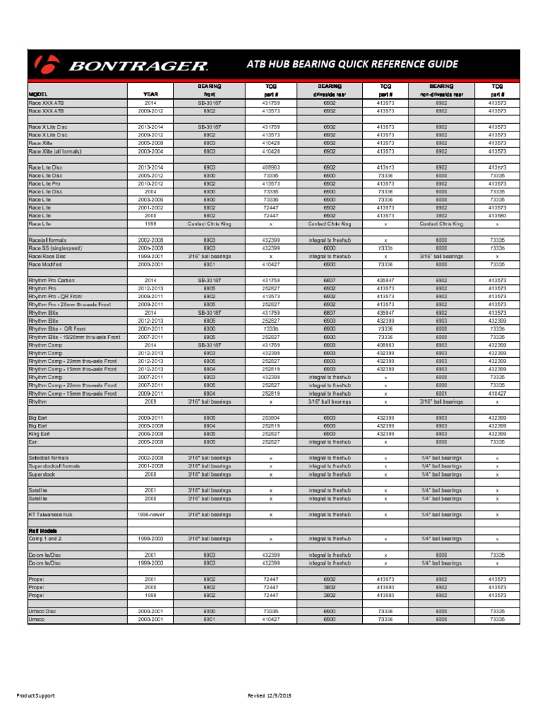Atb Hub Bearing Quick Reference Guide: Product Support Revised 12/3 ...
