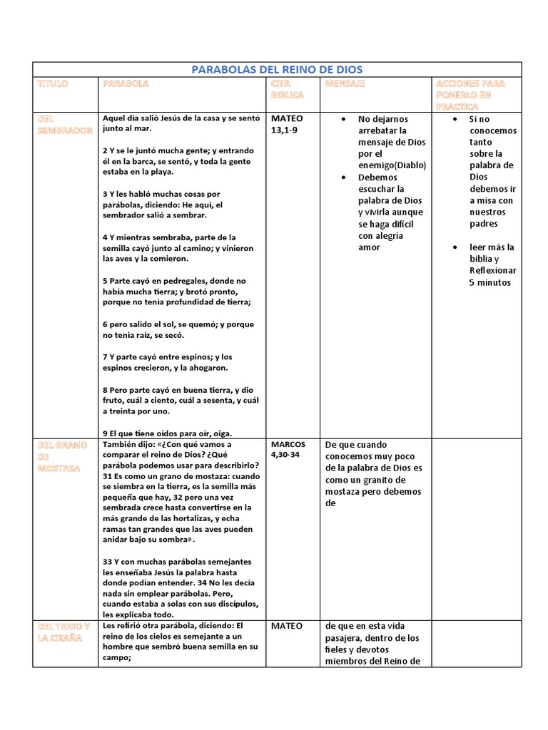PARABOLAS DEL REINO DE DIOS YAMILE 2b | PDF | Parábolas de Jesús