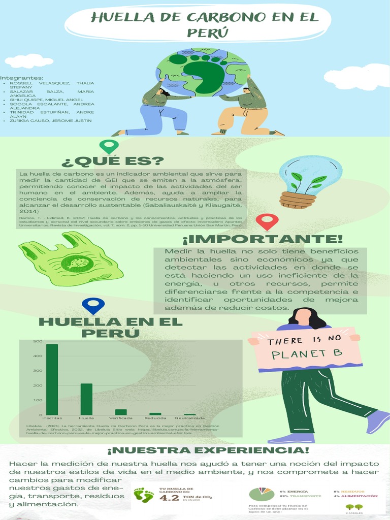 Infografía Huella de Carbono 2 | PDF | Huella de carbono | Cambio climático