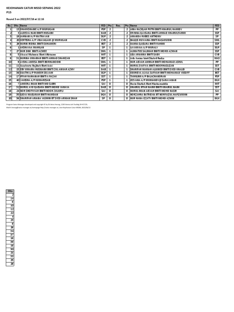 MSSD SEPANG 2022 P15 Pairings Results For Round 3 | PDF