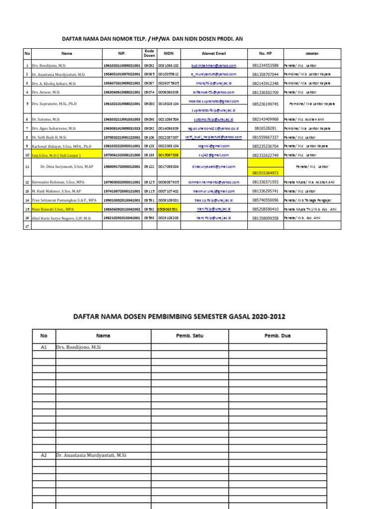 Nama Nidn, Email, Telp - Dosen .An (2021) | PDF