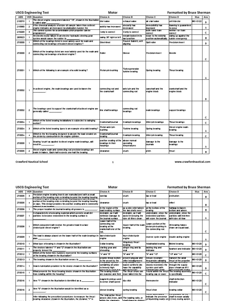 USCG Engineering Test Motor Formatted by | PDF | Internal Combustion ...