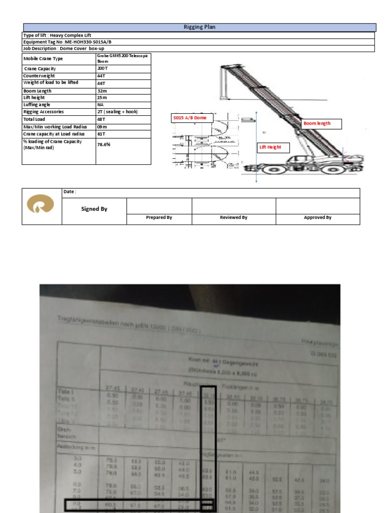 Heavy Lift Rigging Plan for Dome Cover | PDF
