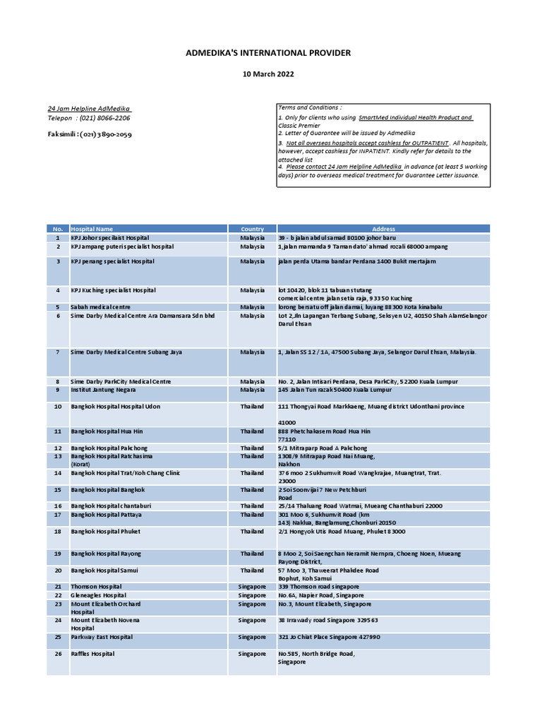 Provider Luar Negeri Admedika I-Assist | PDF | Malaysia | Southeast Asia