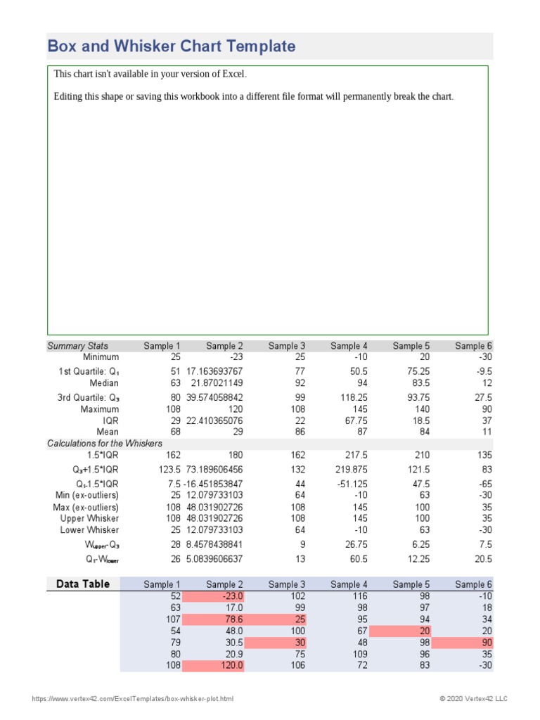 Box Whisker Chart | PDF | Quartile | Computing