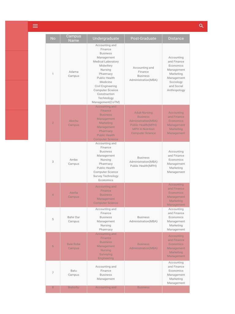 Academic Programs Of Rvu Campuses Rift Valley University 1625658699941 Pdf Science