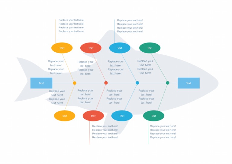 Fishbone Diagram 2 | PDF