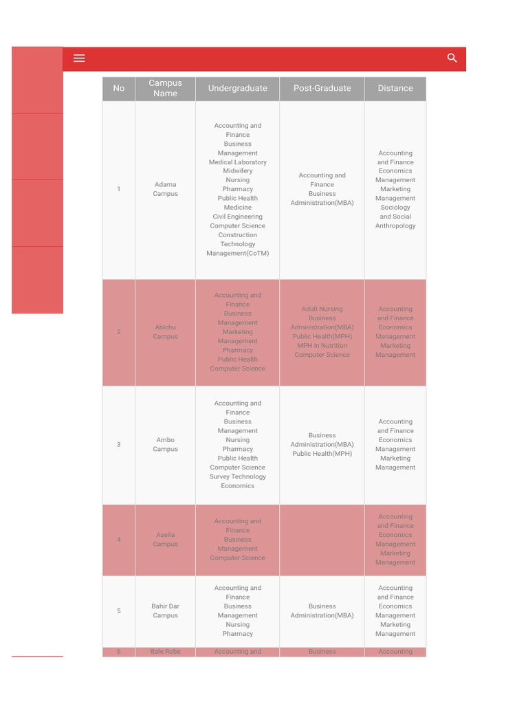 Academic Programs of RVU Campuses - Rift Valley University ...