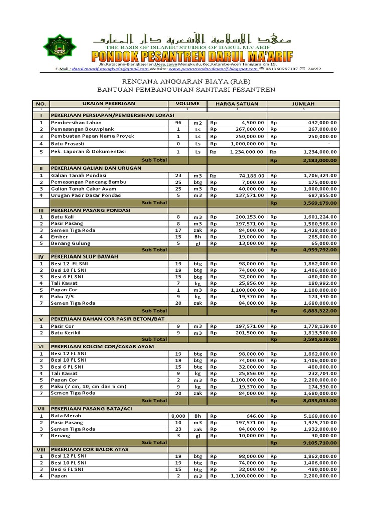 Rab Sanitasi 2022 | PDF
