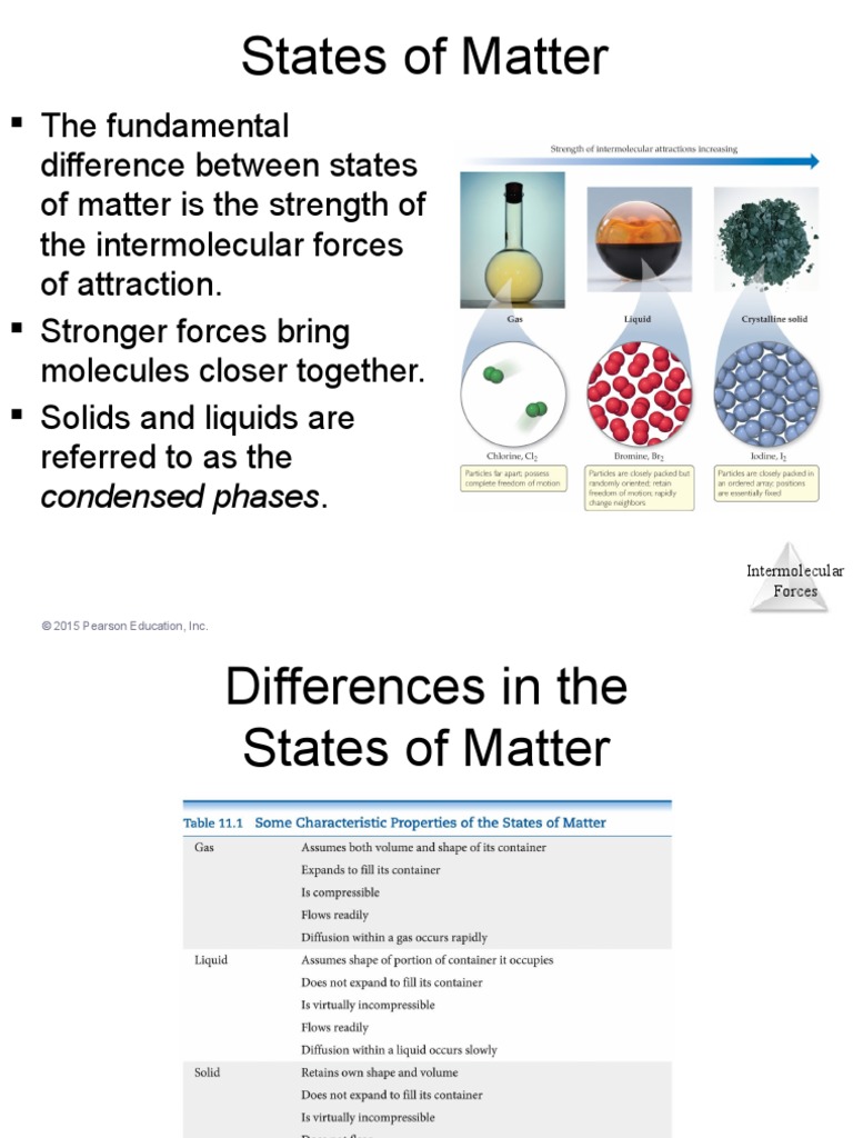 States of Matter: Condensed Phases | Download Free PDF | Intermolecular ...