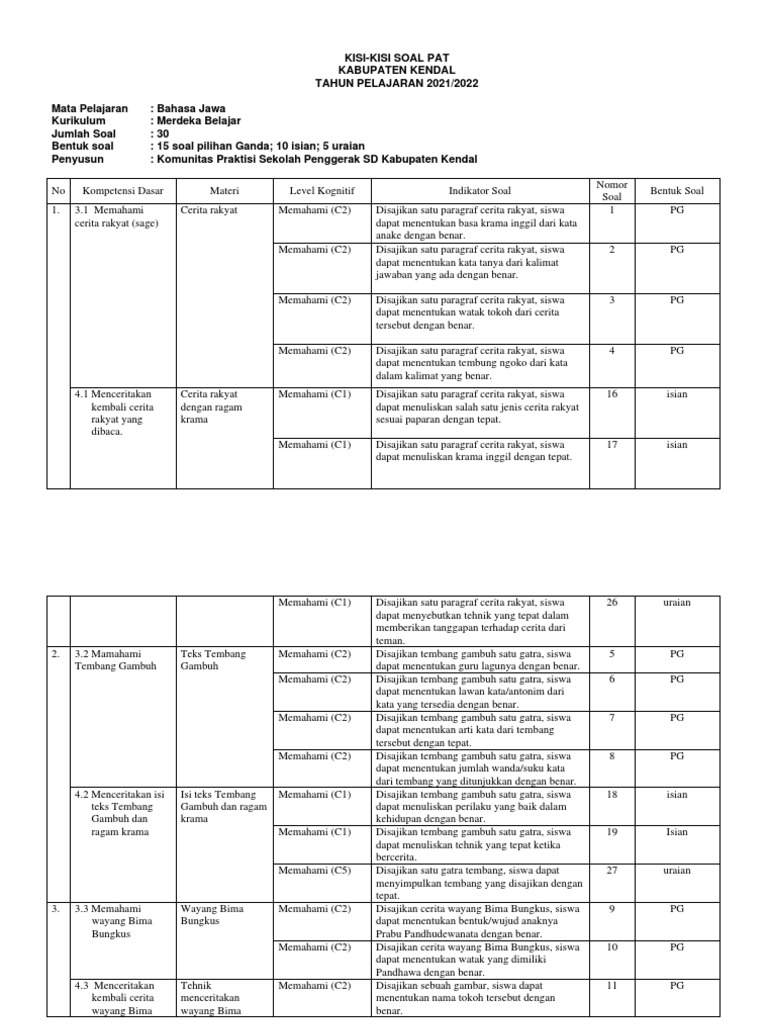 Kisi Kisi Pat-Psp-Bj-4 | PDF