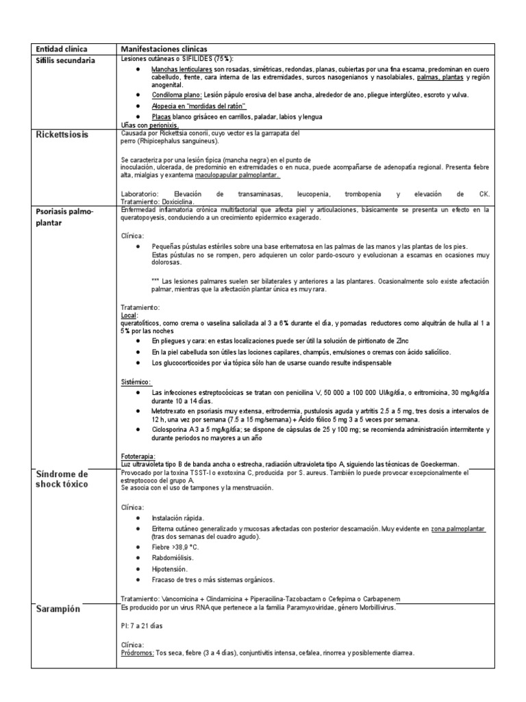 Exantema palmoplantar en sífilis y otras causas | PDF | Psoriasis ...