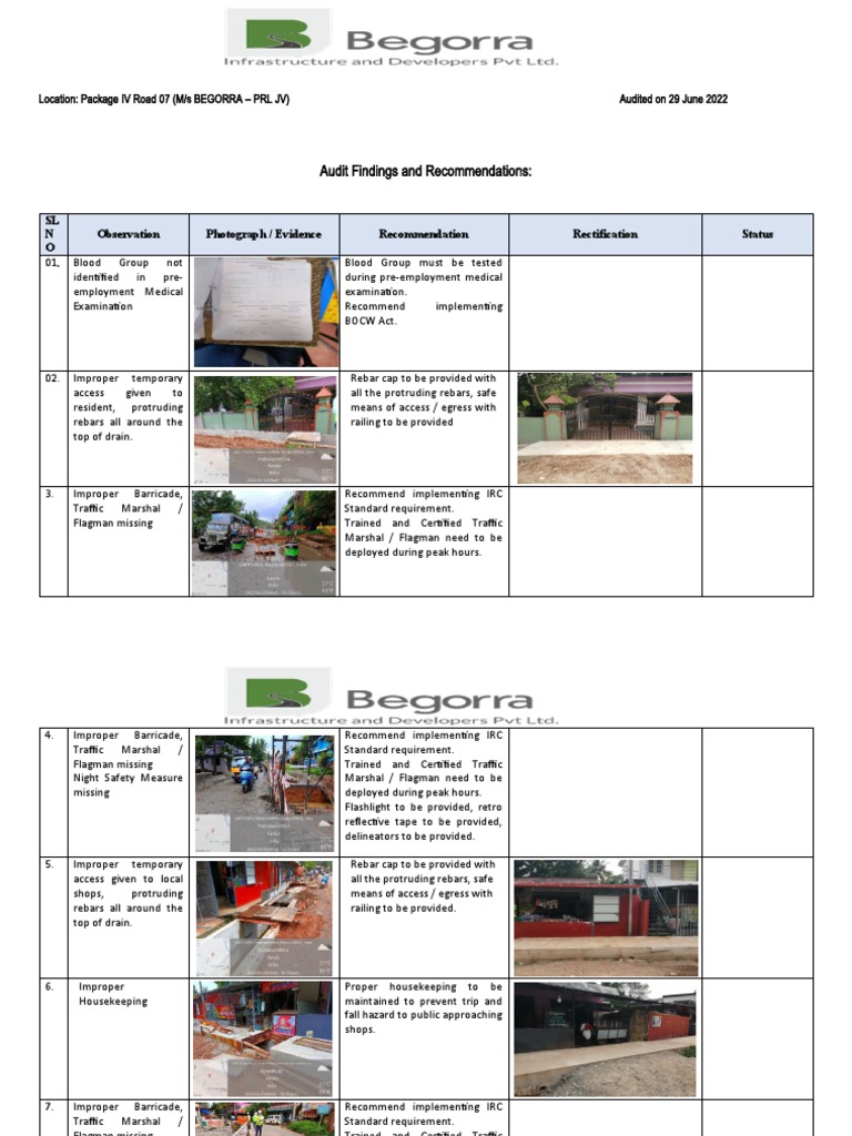 Audit Findings and Recommendations:: SL N O Observation Photograph ...