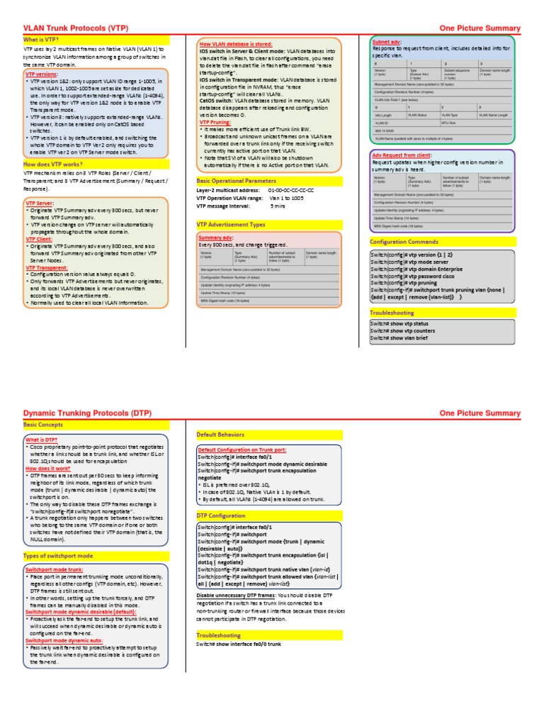VLAN Trunk Protocols (VTP) One Picture Summary | PDF | Data Transmission | Computer Architecture