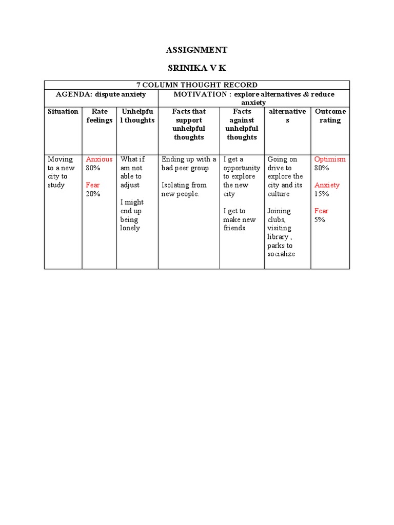 Assignment Srinika V K: Anxious Fear Optimism Anxiety Fear | PDF