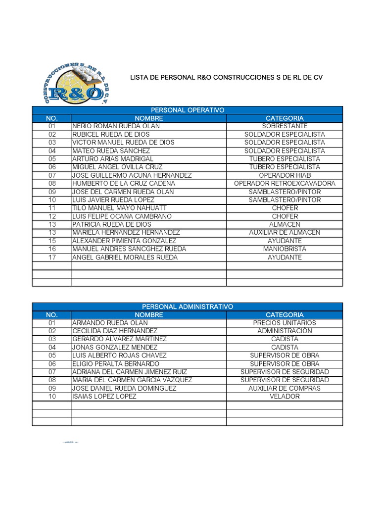 Lista de Personal Herramienta y Equpipo R&o | PDF
