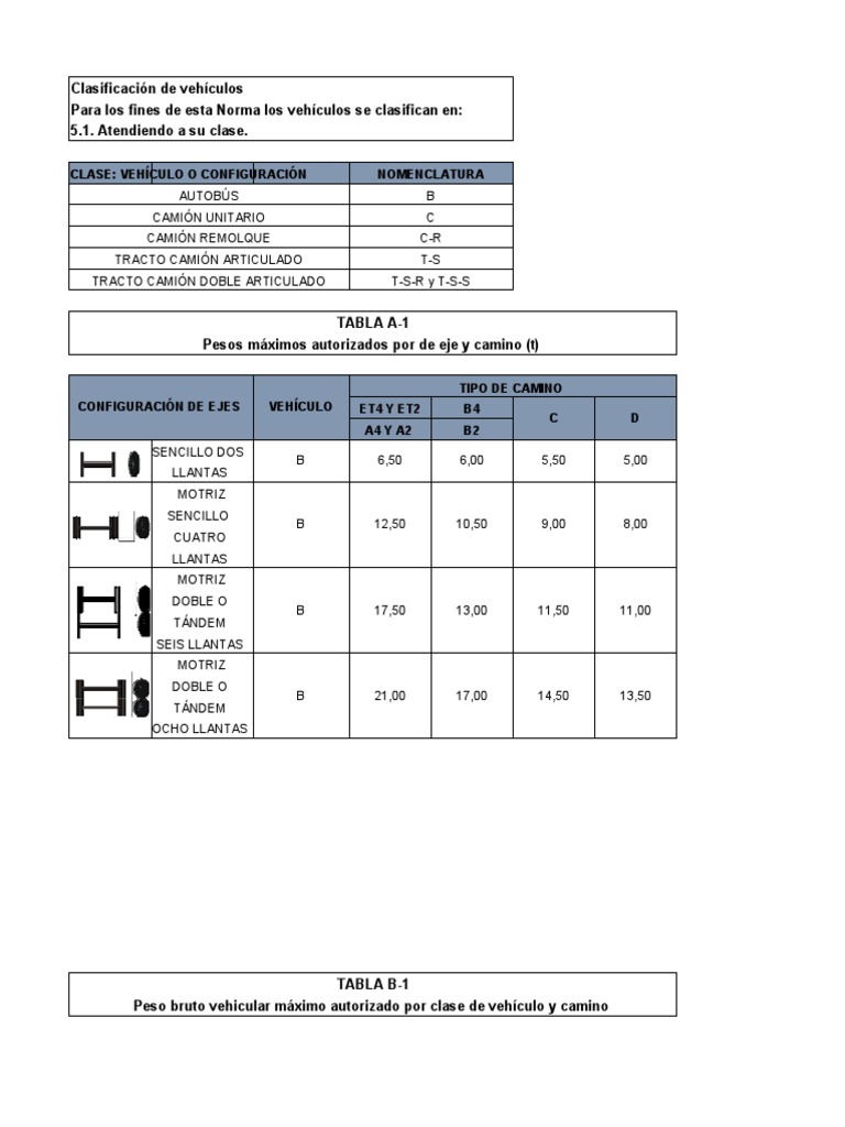 Diseño de pavimentos AASHTO 93 | PDF | Análisis estadístico | Enseñanza ...