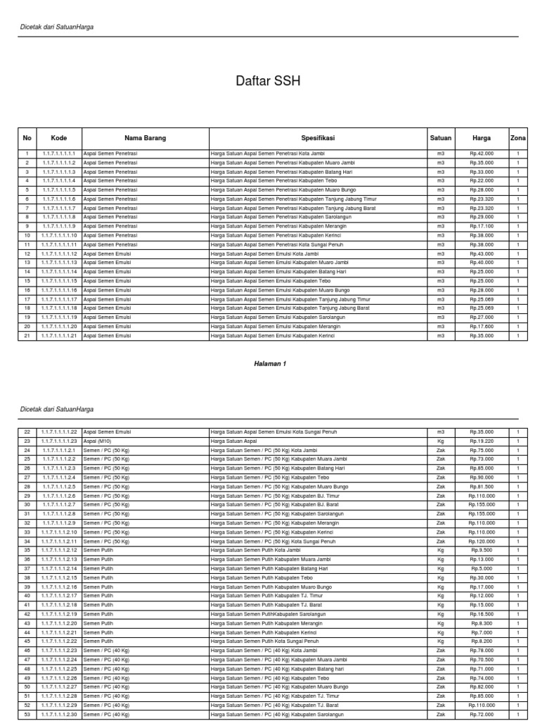 Daftar SSH: Dicetak Dari Satuanharga | PDF