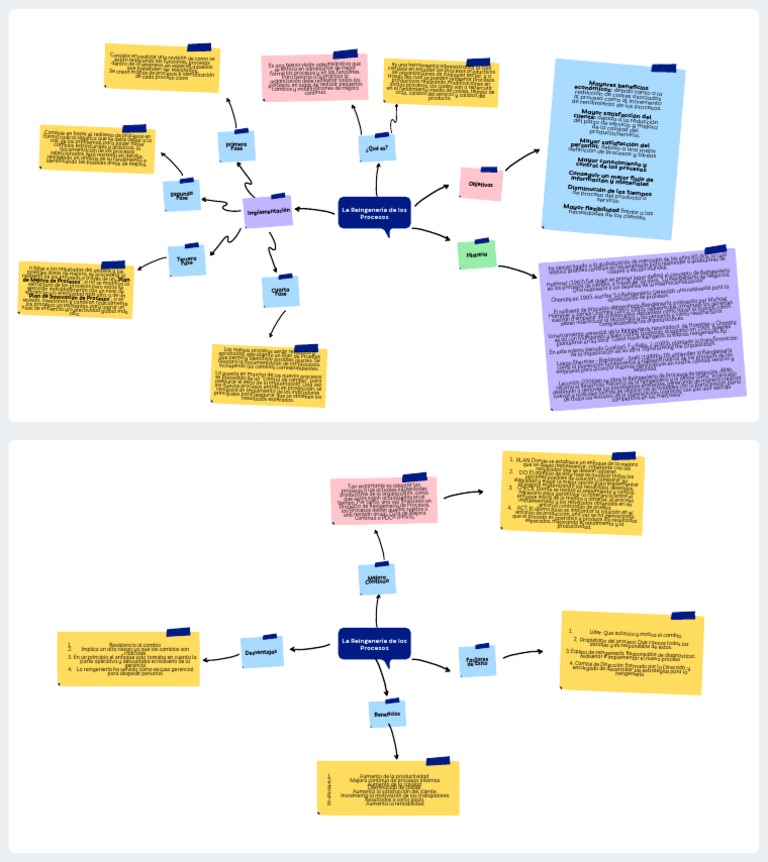 Reingeneria de Procesos | PDF | Tecnologías de la información | Jerga ... Reingeneria de Procesos | PDF | Tecnologías de la información | Jerga ...