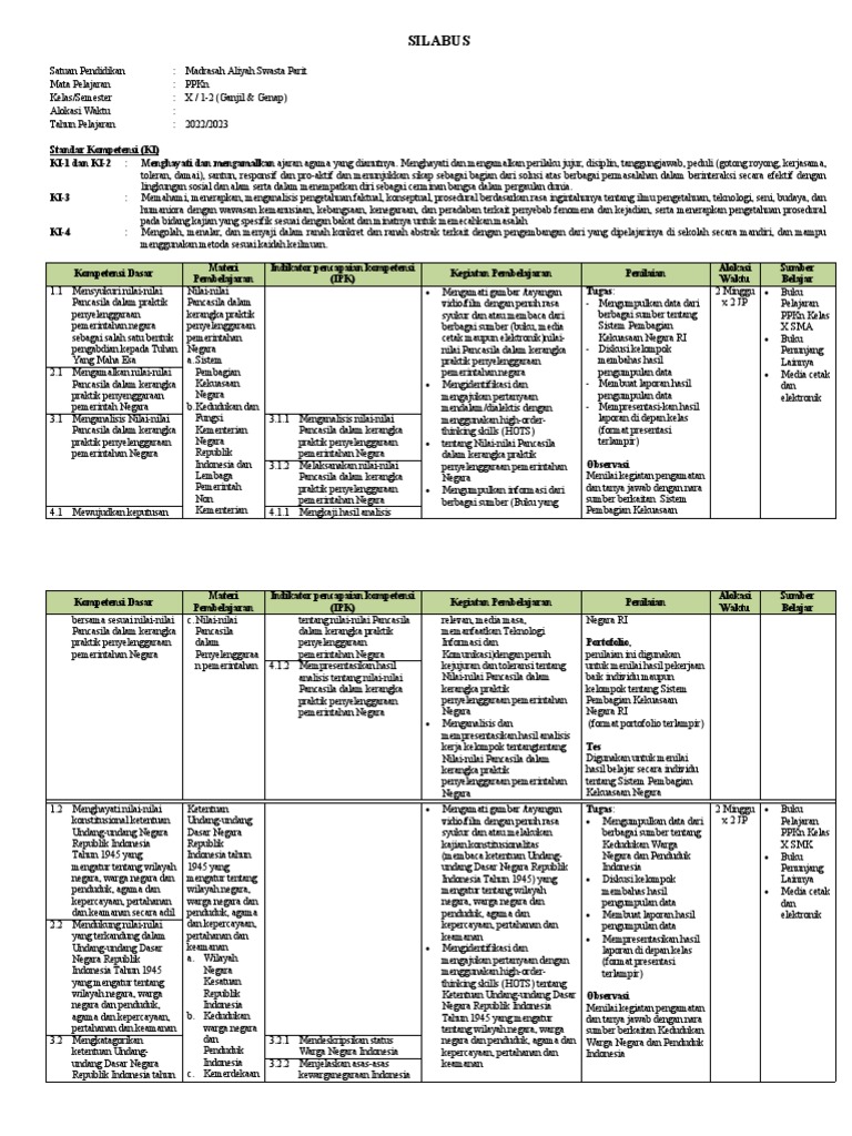 SILABUS PPKN Kelas X Sem 1 | PDF