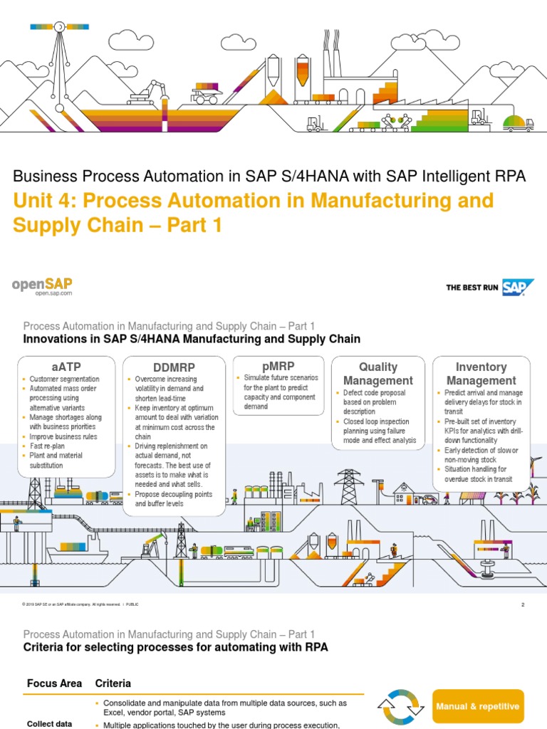 Unit 4: Process Automation in Manufacturing and Supply Chain - Part 1 | PDF | Automation | Inventory