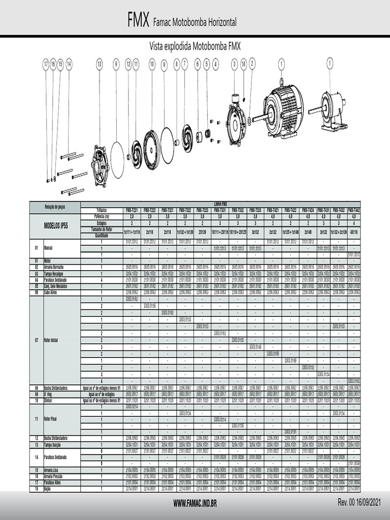 Explodido FMX Trifasico Ip55 Ba13 | PDF