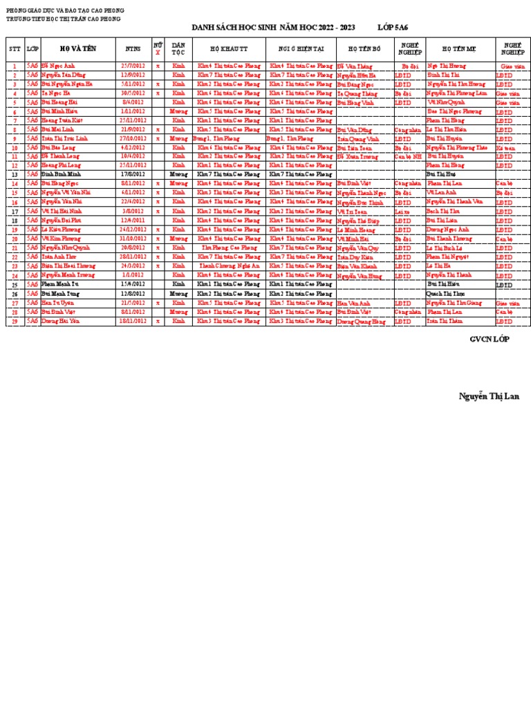 Danh Sách Lớp 1A1 | PDF
