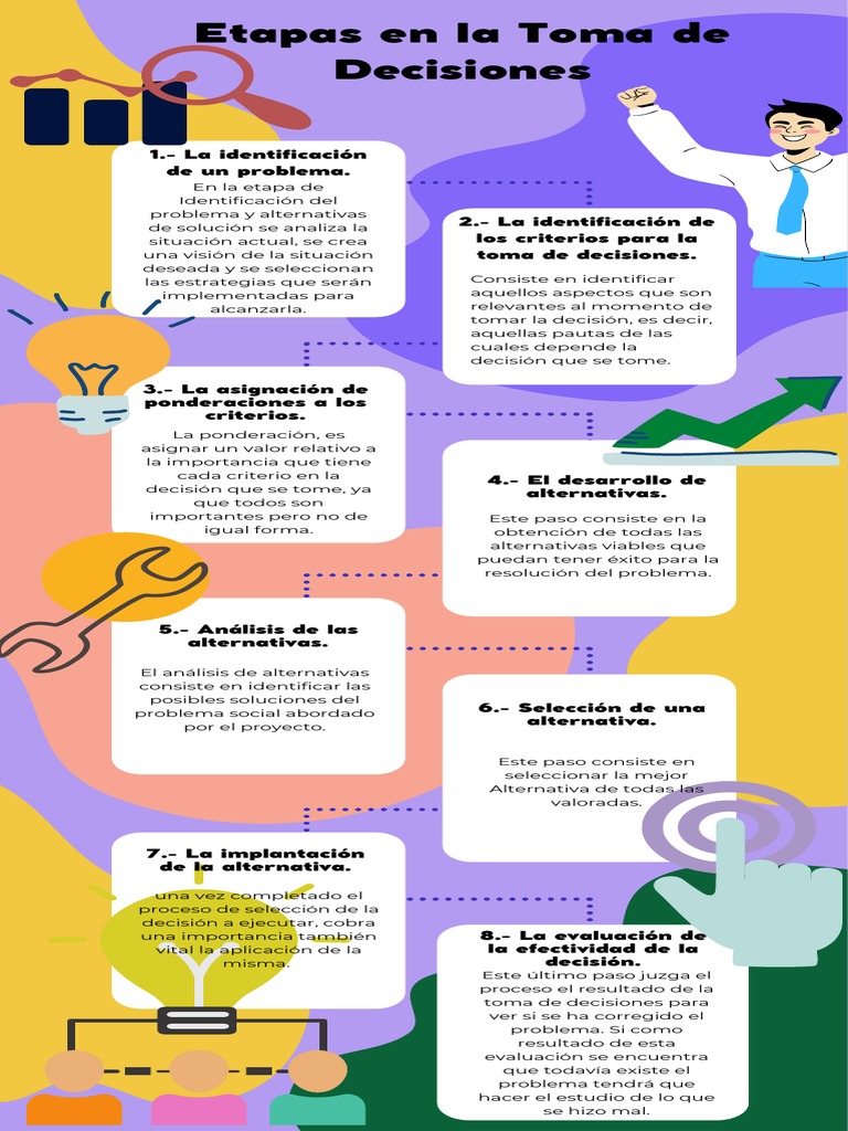 Etapas en la toma de decisiones | PDF | Toma de decisiones | Cognición