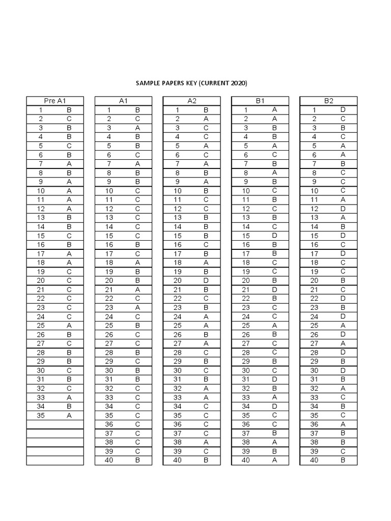 Sample Format Paper Answer Key Pre A1 A1 A2 B1 B2 PDF