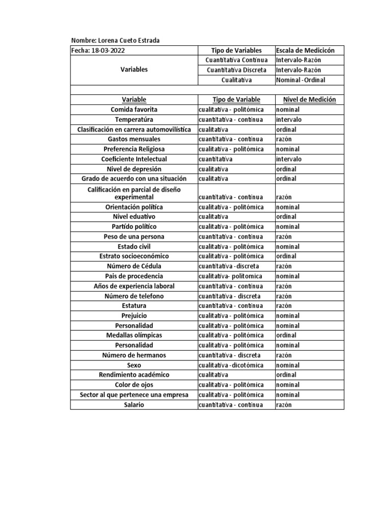 Tipos de Variables y Niveles de Medición Ejemplos | PDF | Nivel de medida | Science