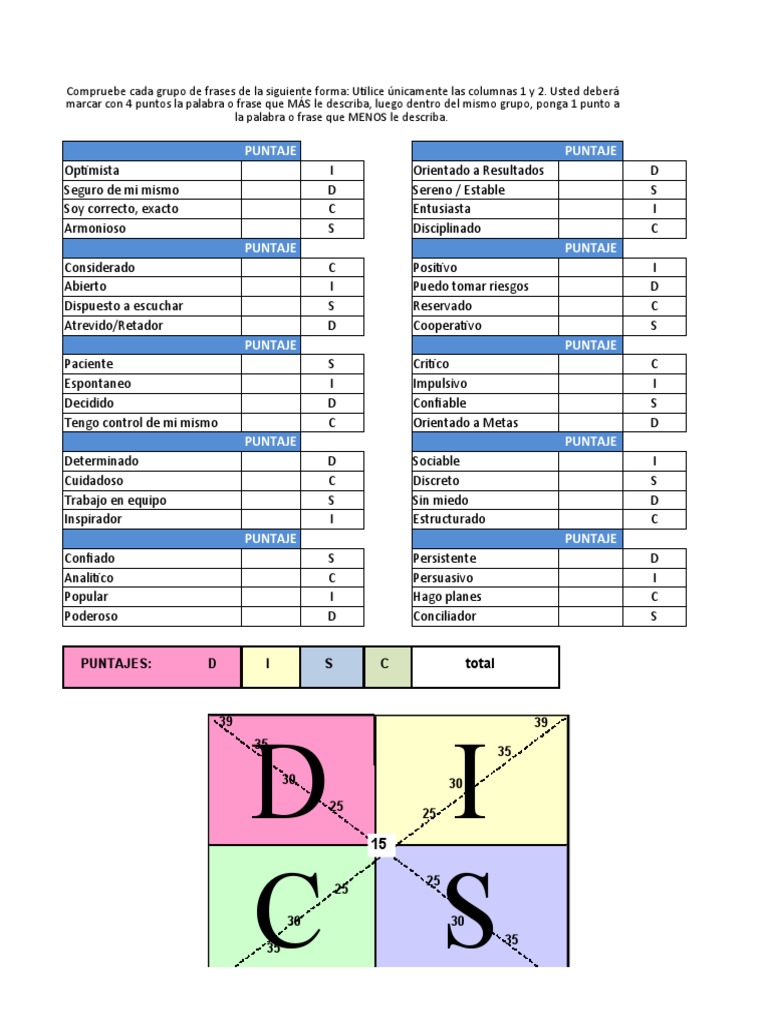 Conoce Tu Perfil DISC | PDF