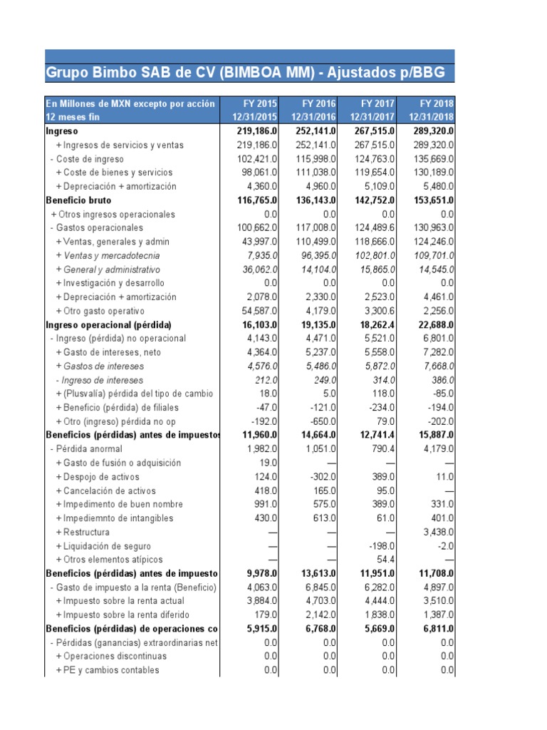 Base de Datos Bimbo | PDF | Capital de trabajo | normas internacionales de INFORMACION FINANCIERA