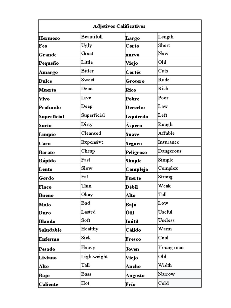 Adjetivos Calificativos - Corpus Vocabulario | PDF