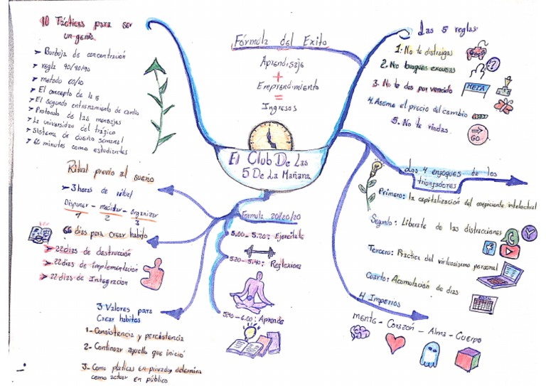 Libro El Club de Las 5 AM Resumen | PDF