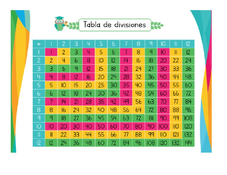 TABLA DE DIVISIONES | PDF