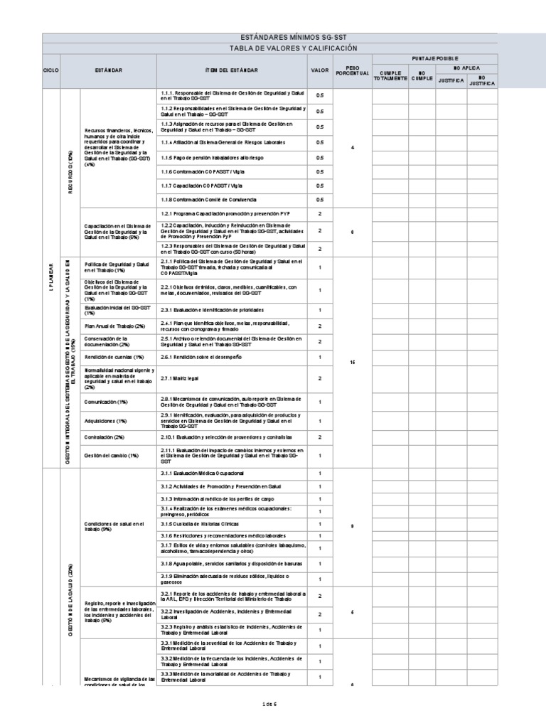 Tabla de Valores Res 0312 de 2019 | PDF | Ciencias de la Salud Tabla de Valores Res 0312 de 2019 | PDF | Ciencias de la Salud
