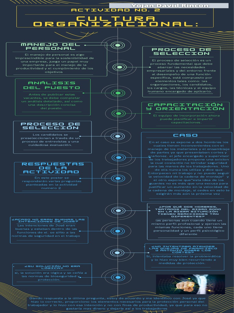 ACTIVIDAD NO. 2 Cultura Organizacional | PDF