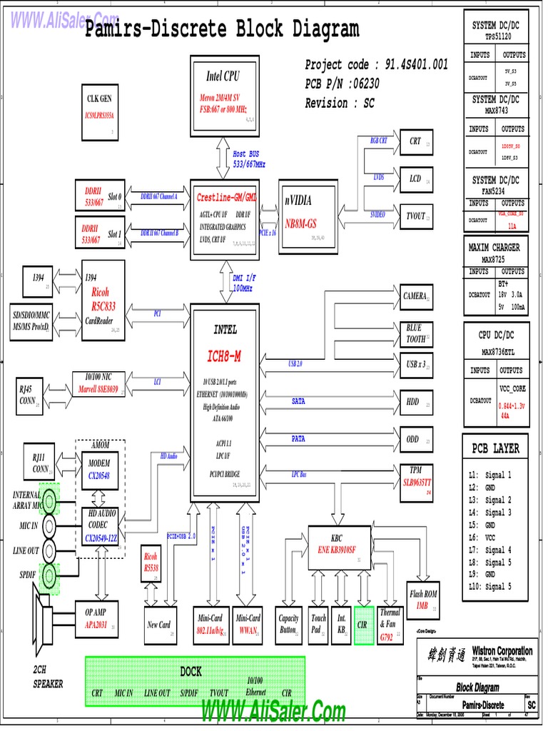 Project Code: 91.4S401.001 PCB P/N:06230 Revision: SC: Intel CPU | Download Free PDF | Computer ...
