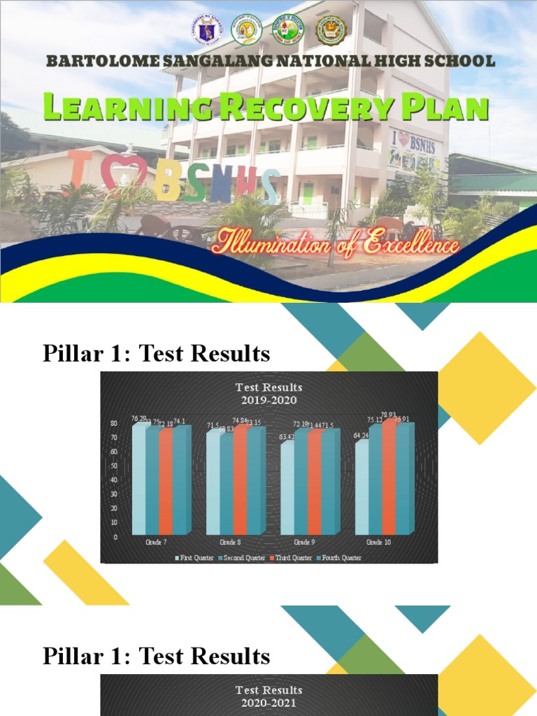 Learning Recovery Plan New | PDF