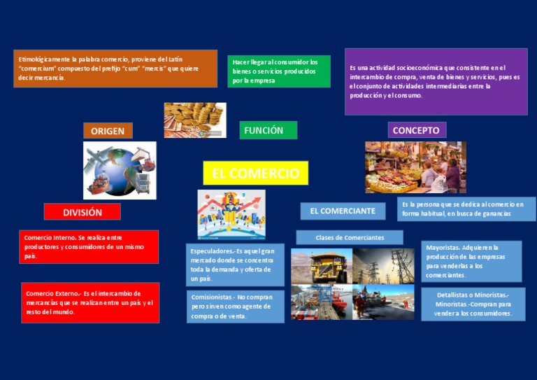 El Comercio | PDF | Comercio | Al por menor