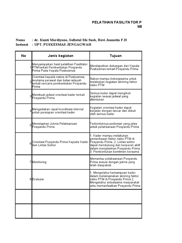 Form RTL Edit (1) - Jenggawah | PDF
